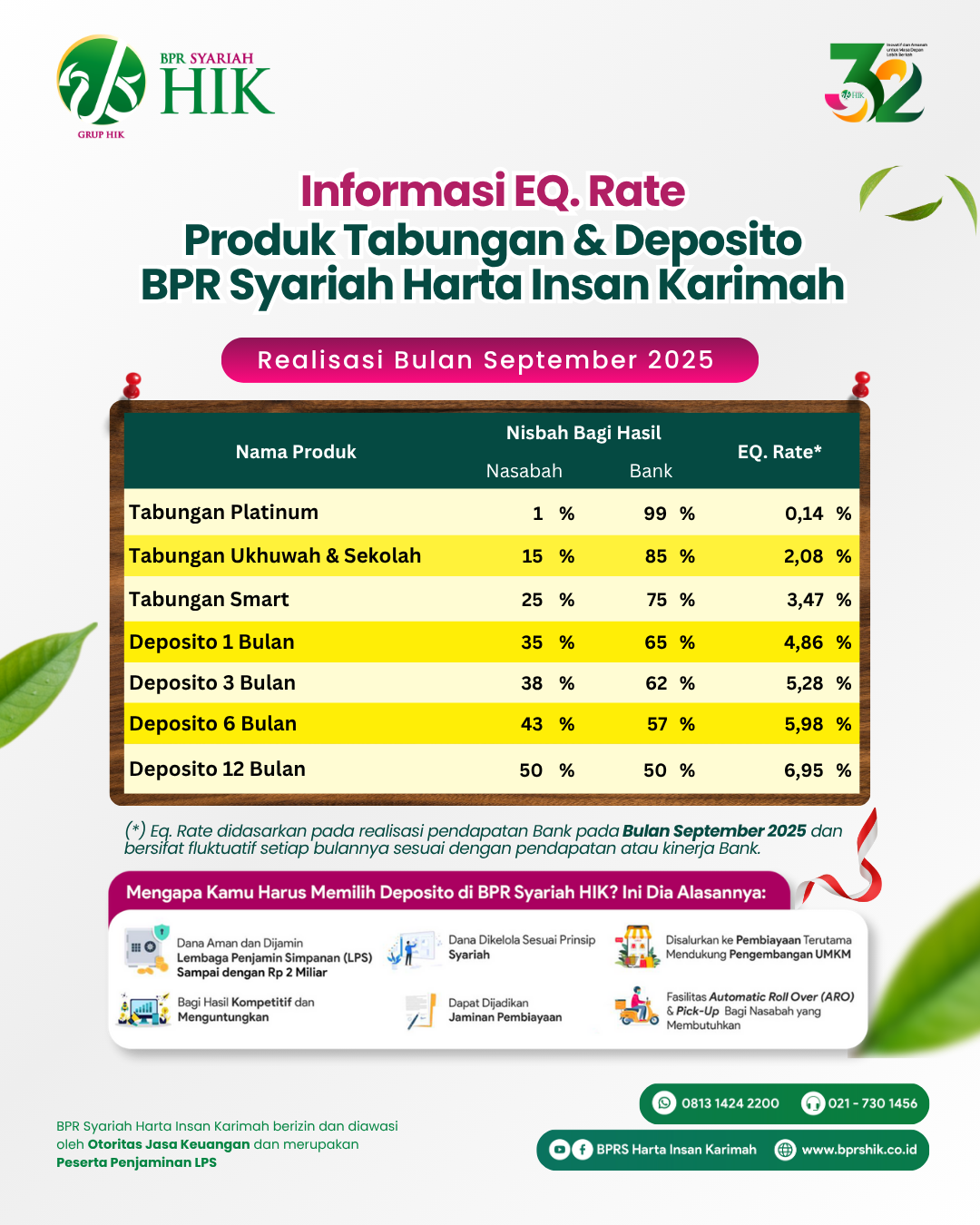 BPRS Harta Insan Karimah